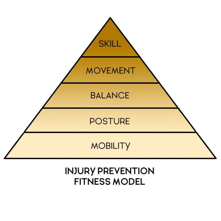 STRENGTH & HYPERTROPHY ROLE IN REHAB & INJURY PREVENTION: PART 1 | Ke ...